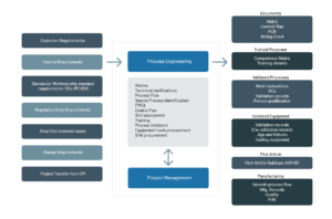 Manufacturing Engineering – SASMOS